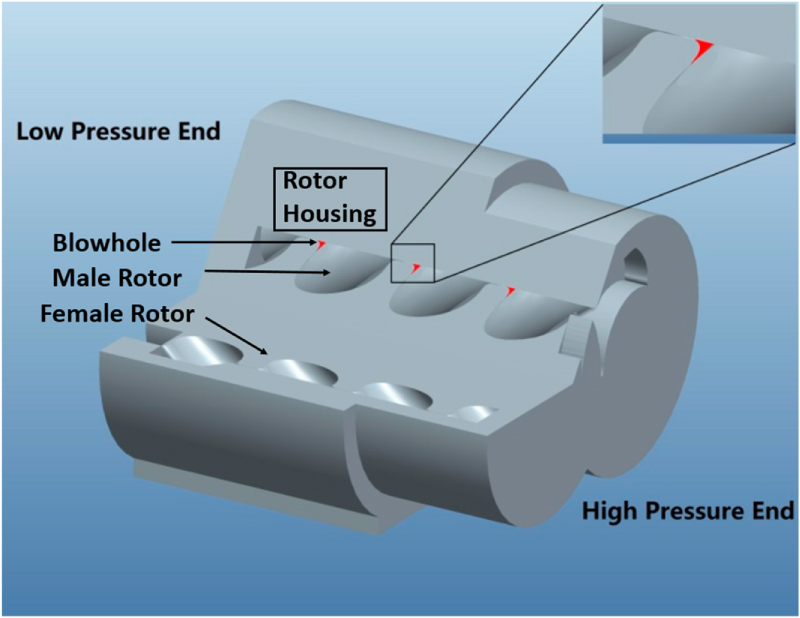 An experimental technique to simulate and measure leakages in twin ...