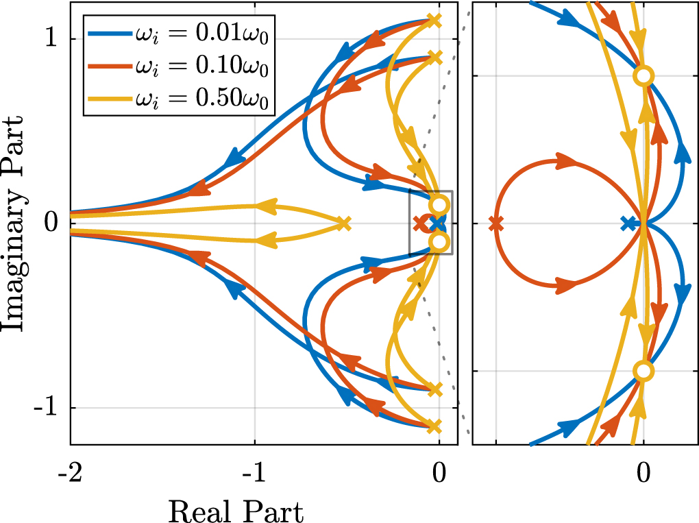 Active damping of rotating platforms using integral force feedback ...