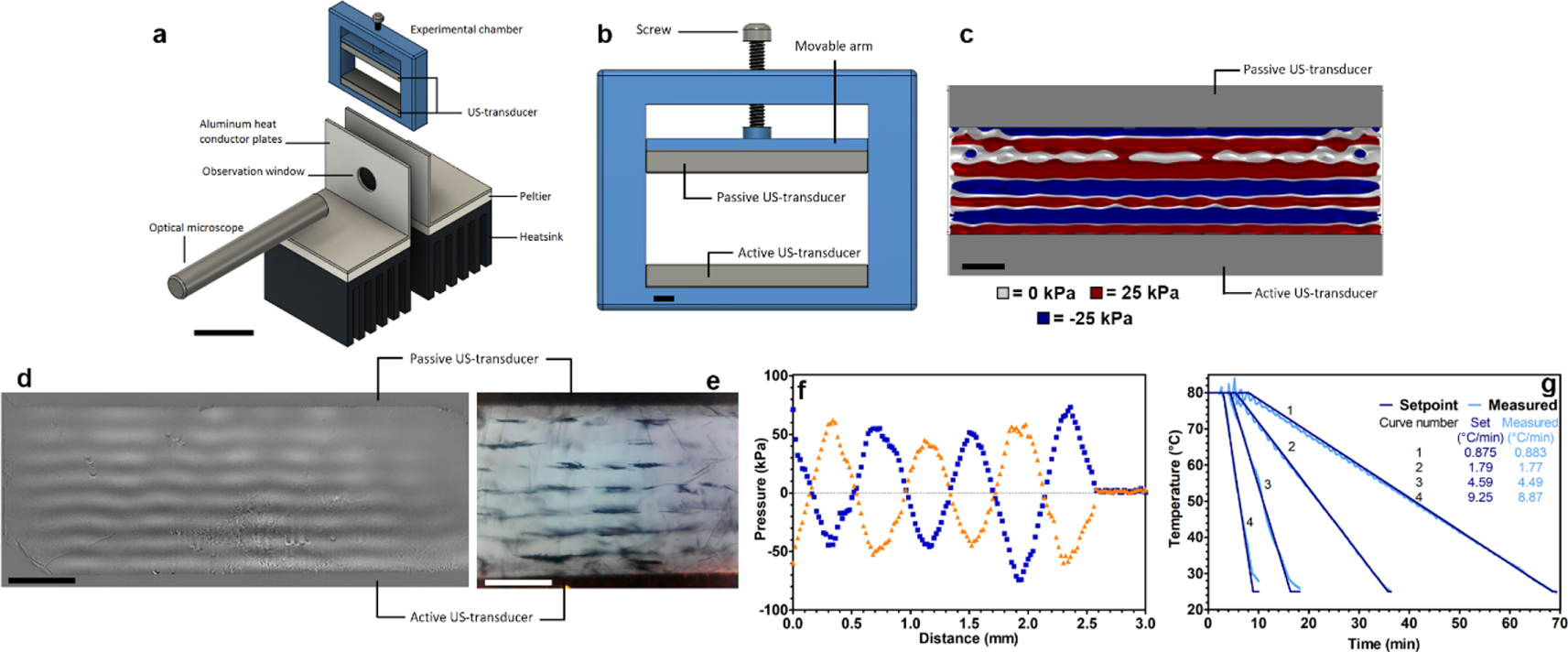Ultrasonic standing wave chamber for engineering microstructures of ...