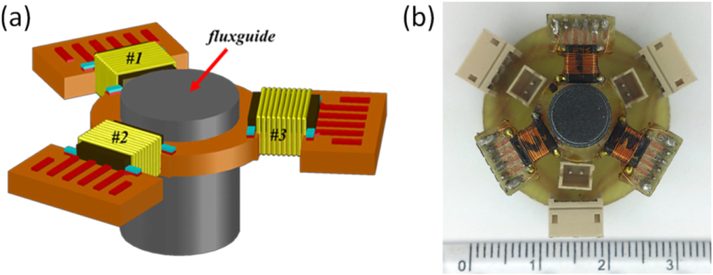 Magnetic sensors-A review and recent technologies - IOPscience