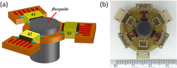 Magnetic sensors-A review and recent technologies - IOPscience
