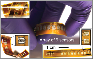 Magnetic sensors-A review and recent technologies - IOPscience