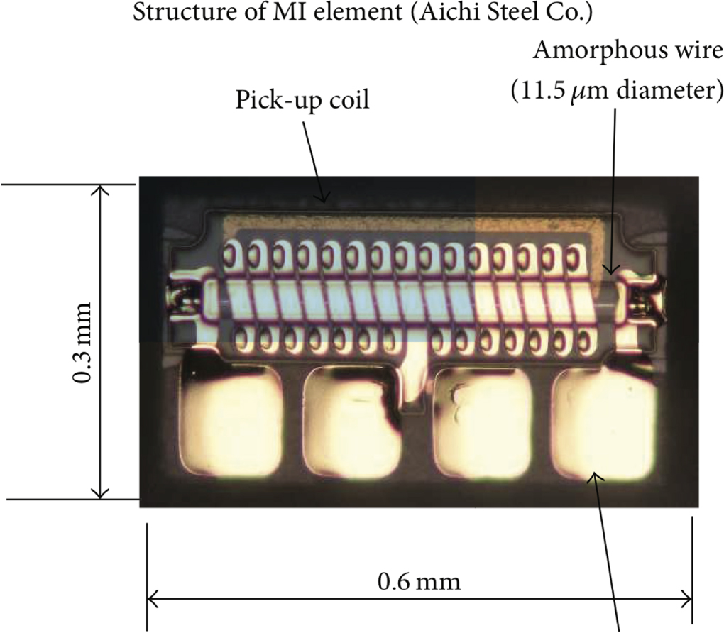 Magnetic sensors-A review and recent technologies - IOPscience