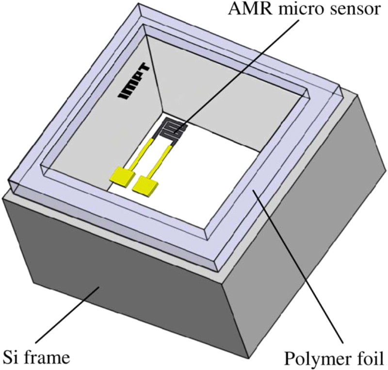 Magnetic sensors-A review and recent technologies - IOPscience