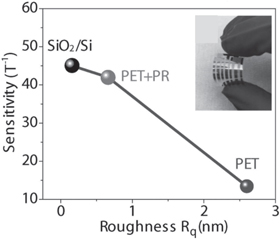 Magnetic sensors-A review and recent technologies - IOPscience