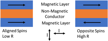 Magnetic sensors-A review and recent technologies - IOPscience