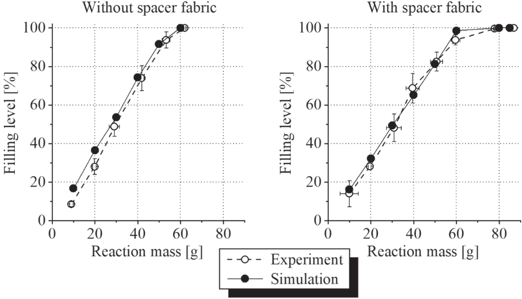 Numerical simulation with experimental validation of the structural reaction injection moulding ...