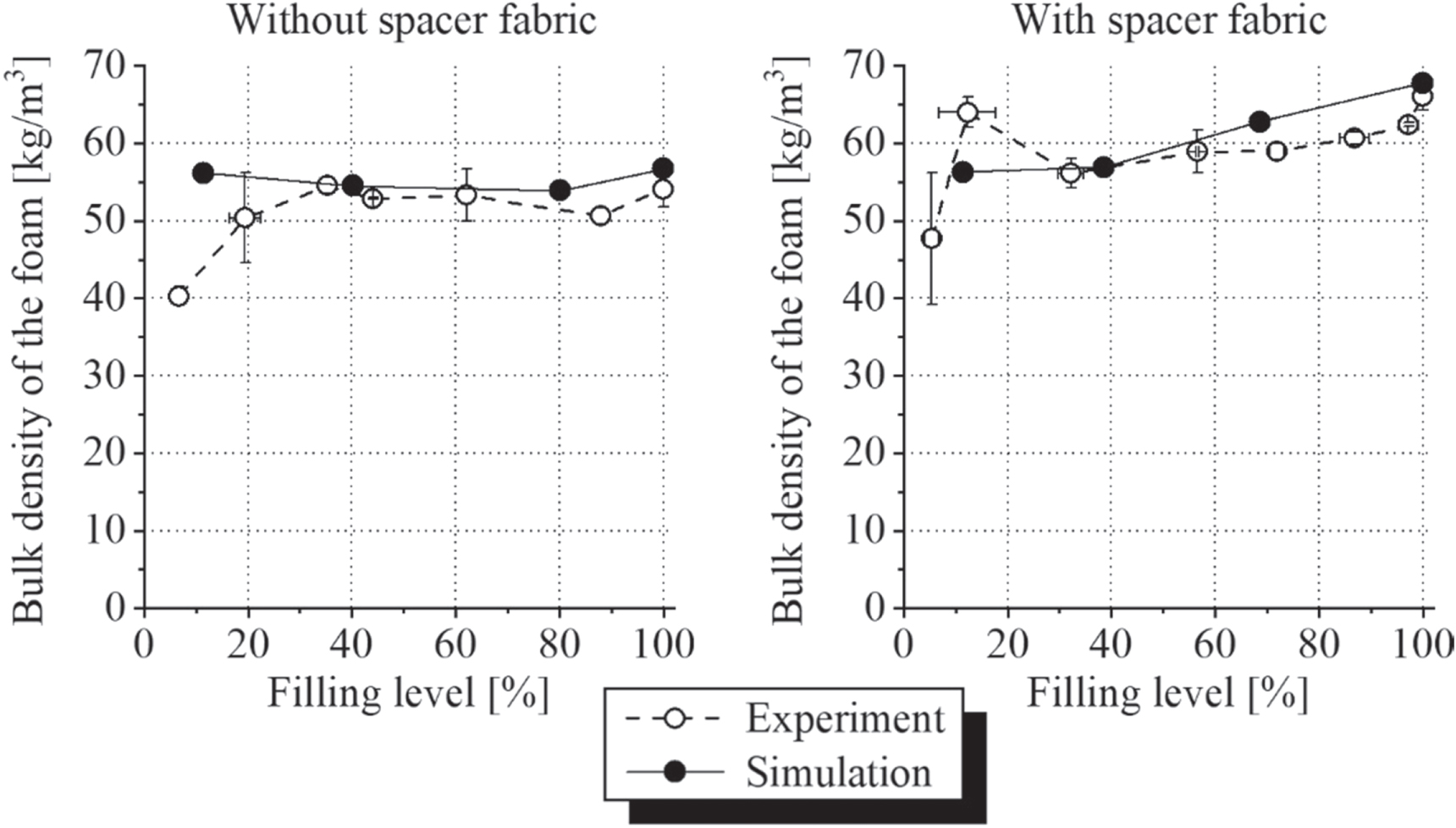Numerical simulation with experimental validation of the structural reaction injection moulding ...