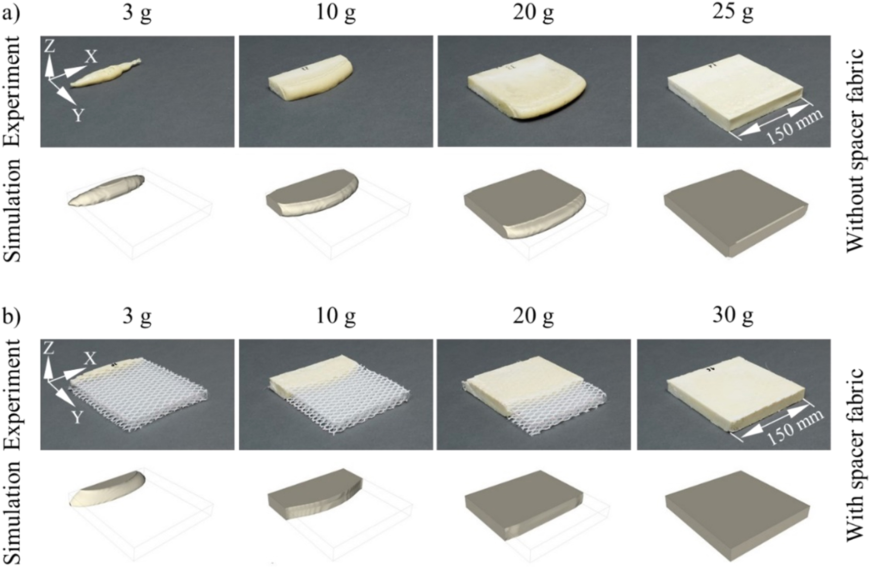 Numerical simulation with experimental validation of the structural reaction injection moulding ...