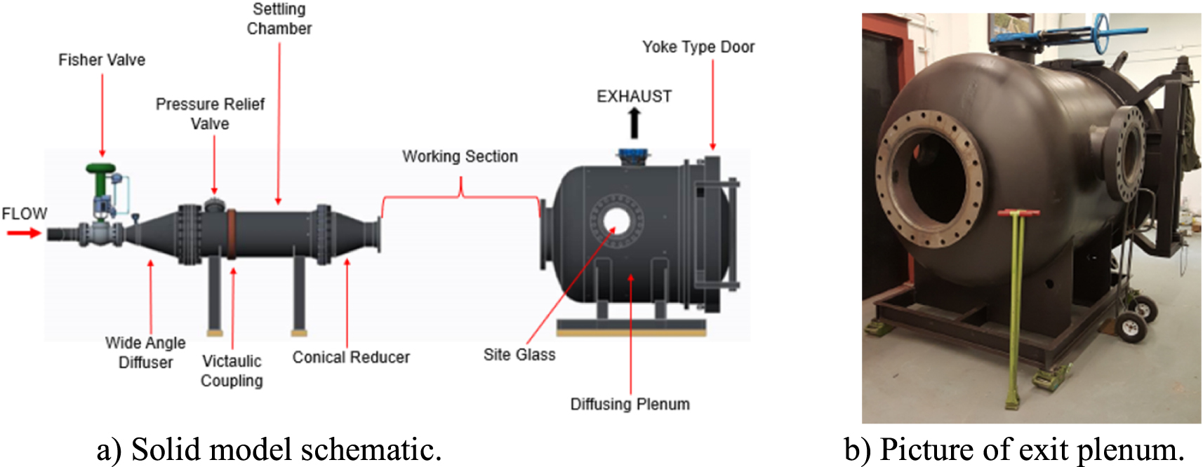 Design and validation of a reconfigurable polysonic wind tunnel ...