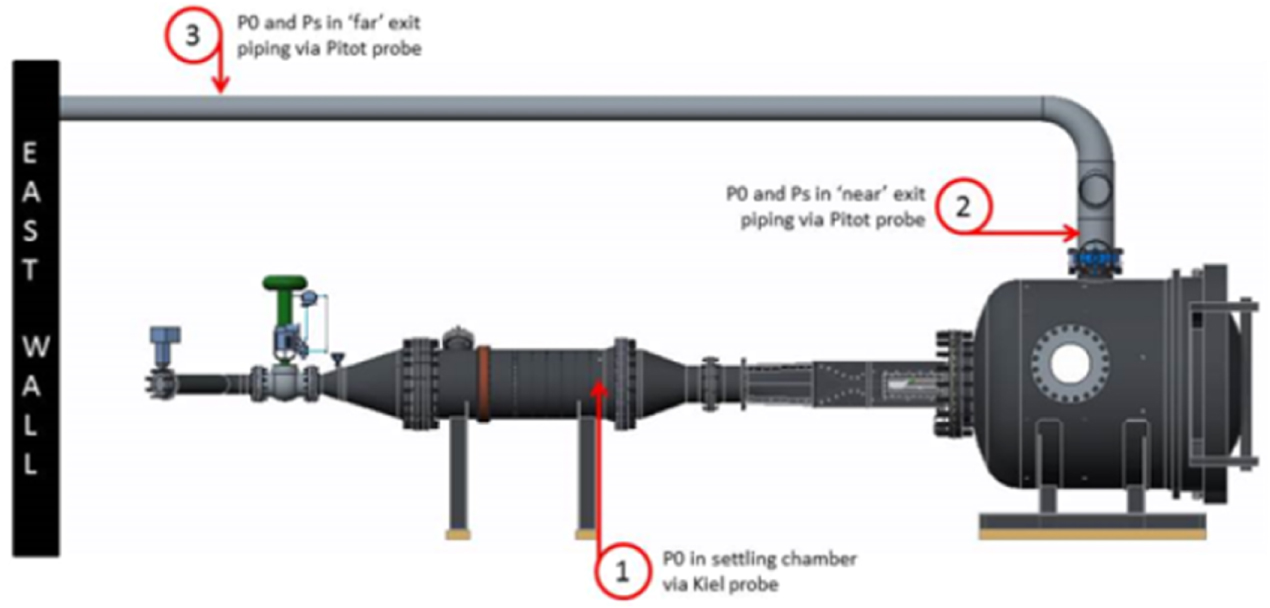 Design and validation of a reconfigurable polysonic wind tunnel ...