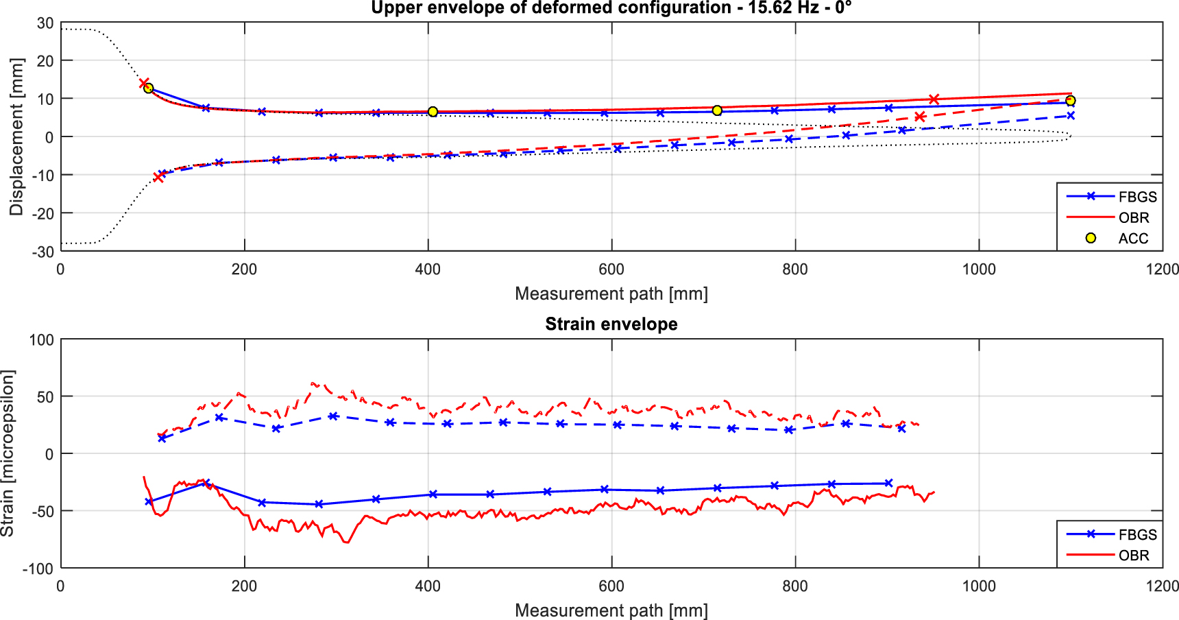 Load estimation and vibration monitoring of scale model wind turbine ...