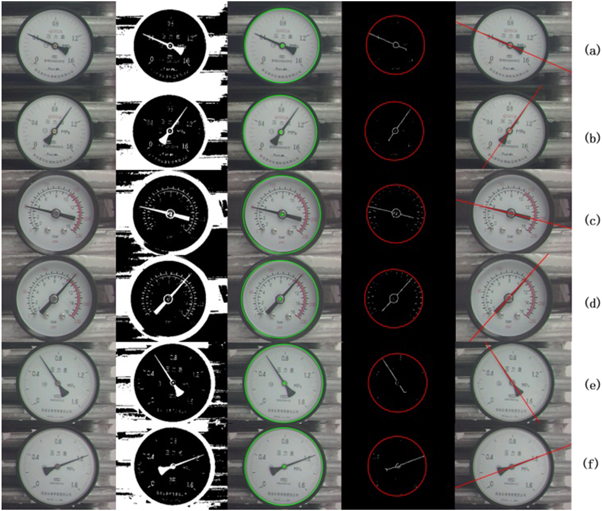Automatic reading recognition system of pointer meters using WSNs with on-sensor image ...