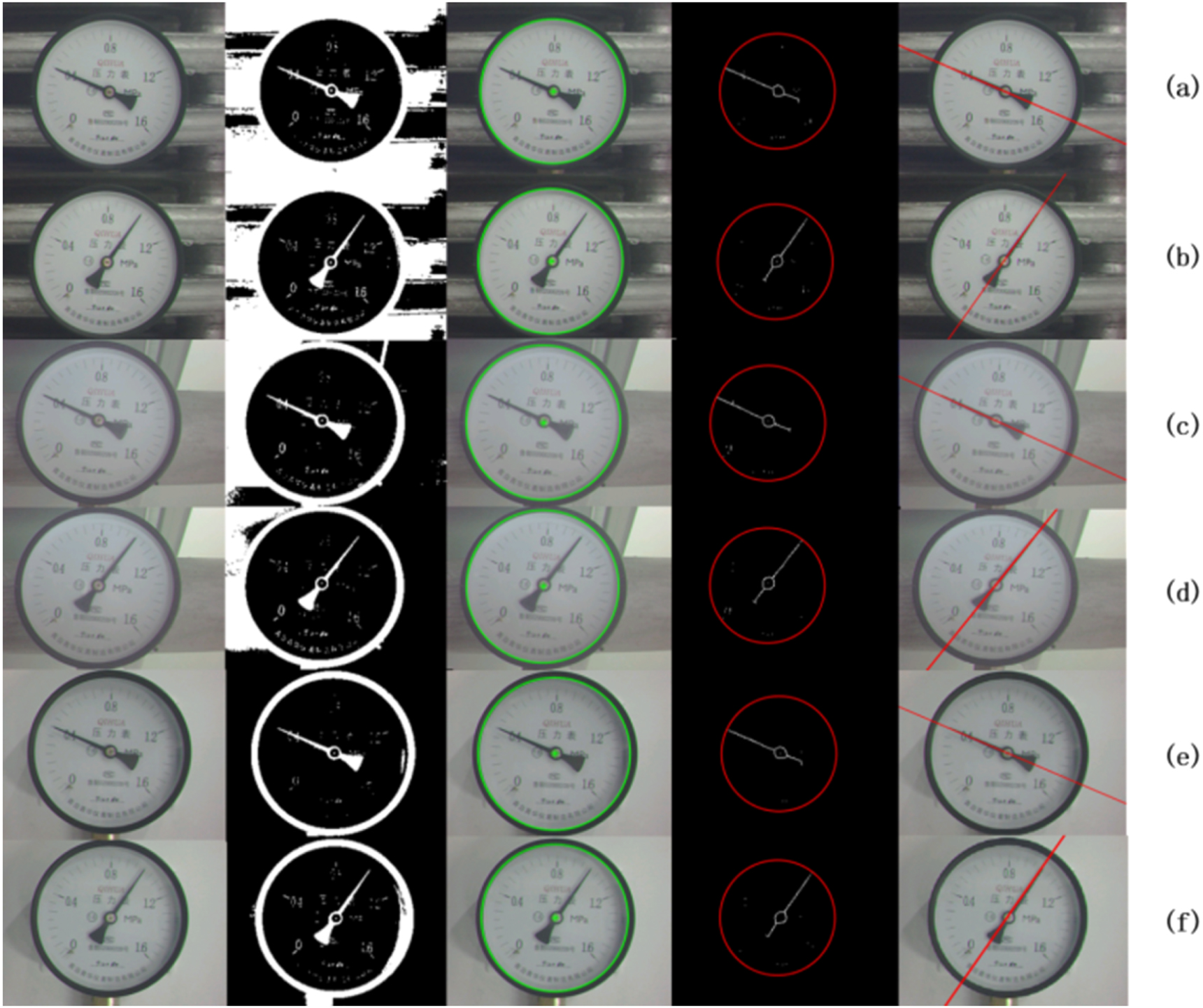 Automatic reading recognition system of pointer meters using WSNs with on-sensor image ...