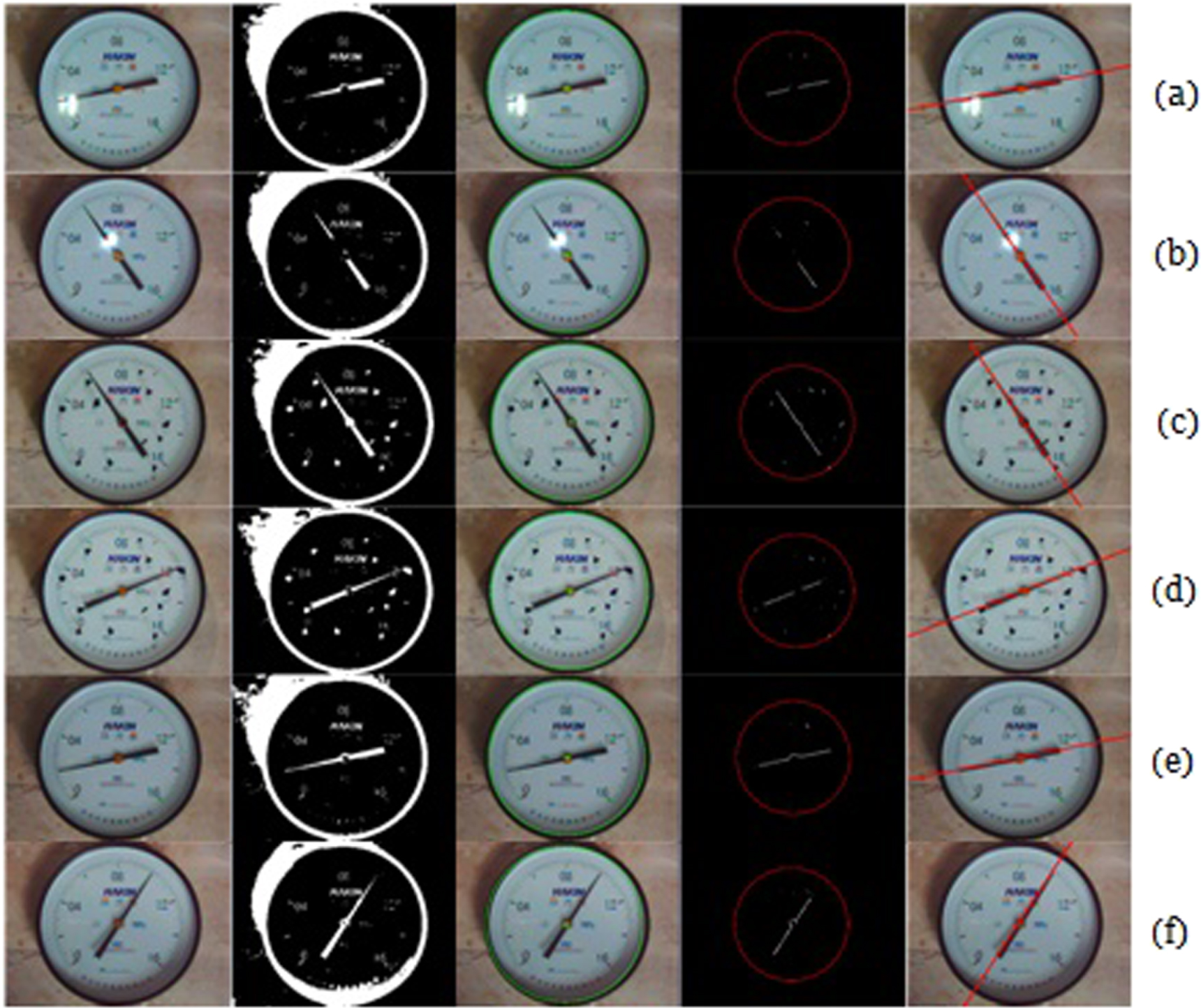 Automatic reading recognition system of pointer meters using WSNs with ...