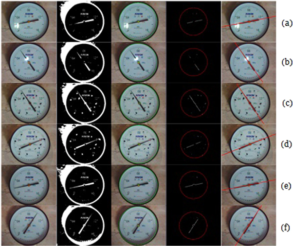 Automatic reading recognition system of pointer meters using WSNs with on-sensor image ...
