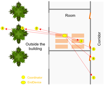 Automatic reading recognition system of pointer meters using WSNs with on-sensor image ...