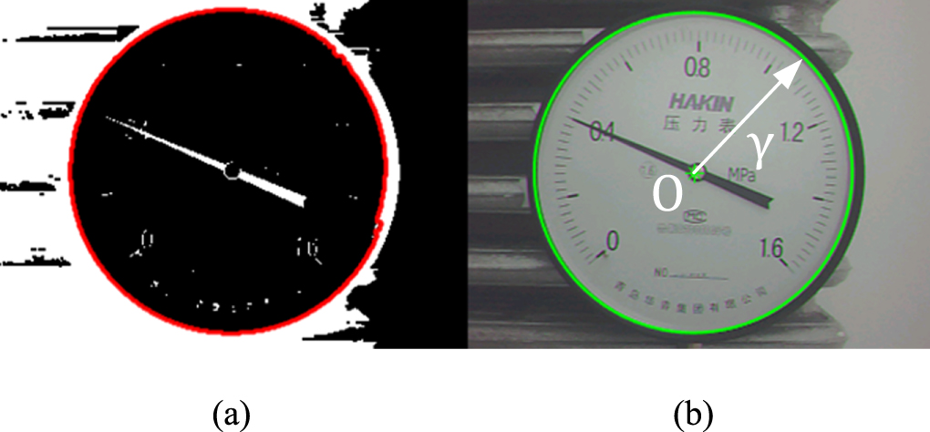 Automatic reading recognition system of pointer meters using WSNs with on-sensor image ...