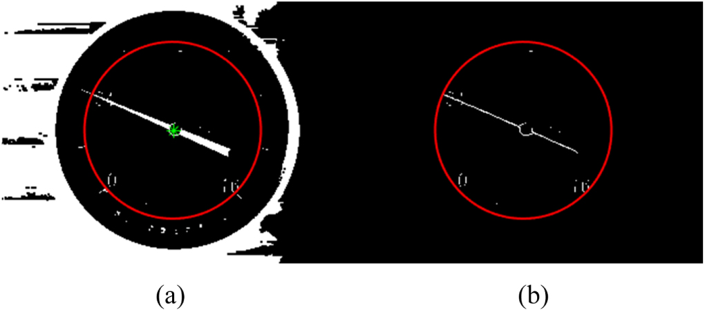 Automatic reading recognition system of pointer meters using WSNs with on-sensor image ...