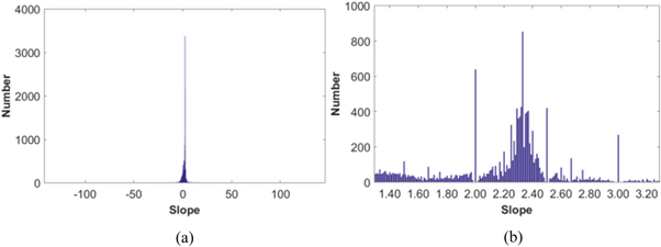 Automatic reading recognition system of pointer meters using WSNs with on-sensor image ...