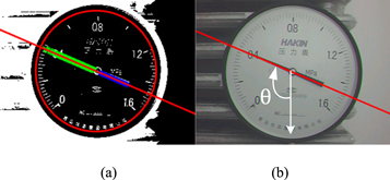 Automatic reading recognition system of pointer meters using WSNs with on-sensor image ...