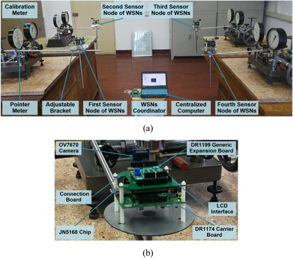 Automatic reading recognition system of pointer meters using WSNs with on-sensor image ...