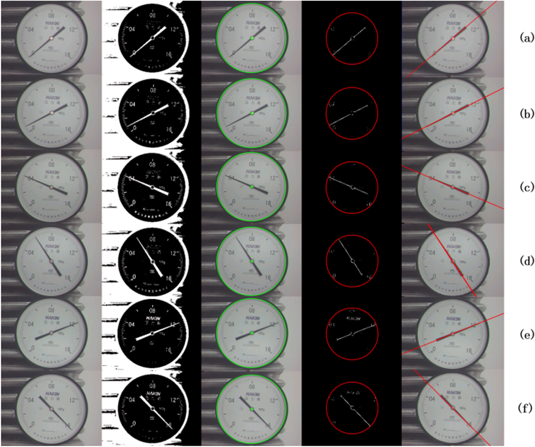 Automatic reading recognition system of pointer meters using WSNs with ...
