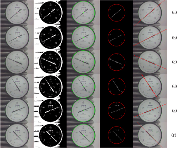 Automatic reading recognition system of pointer meters using WSNs with on-sensor image ...