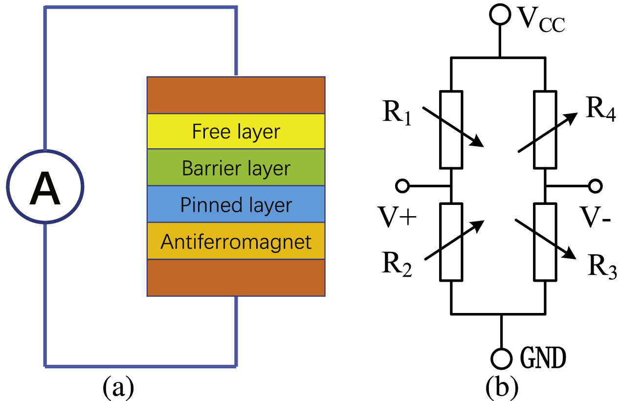 Novel simple topology coreless TMR array current sensor - IOPscience