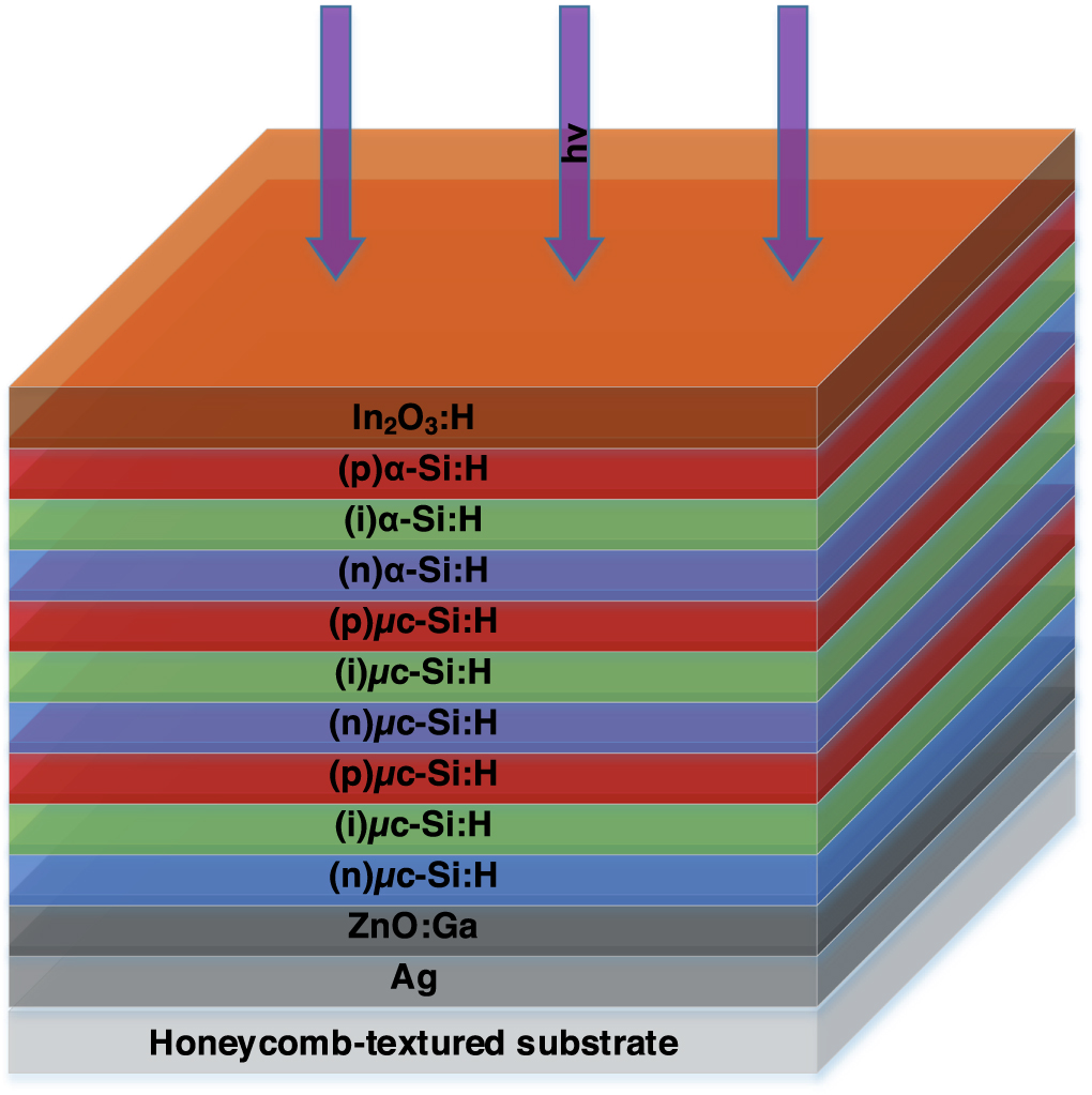 A review of primary technologies of thin-film solar cells - IOPscience