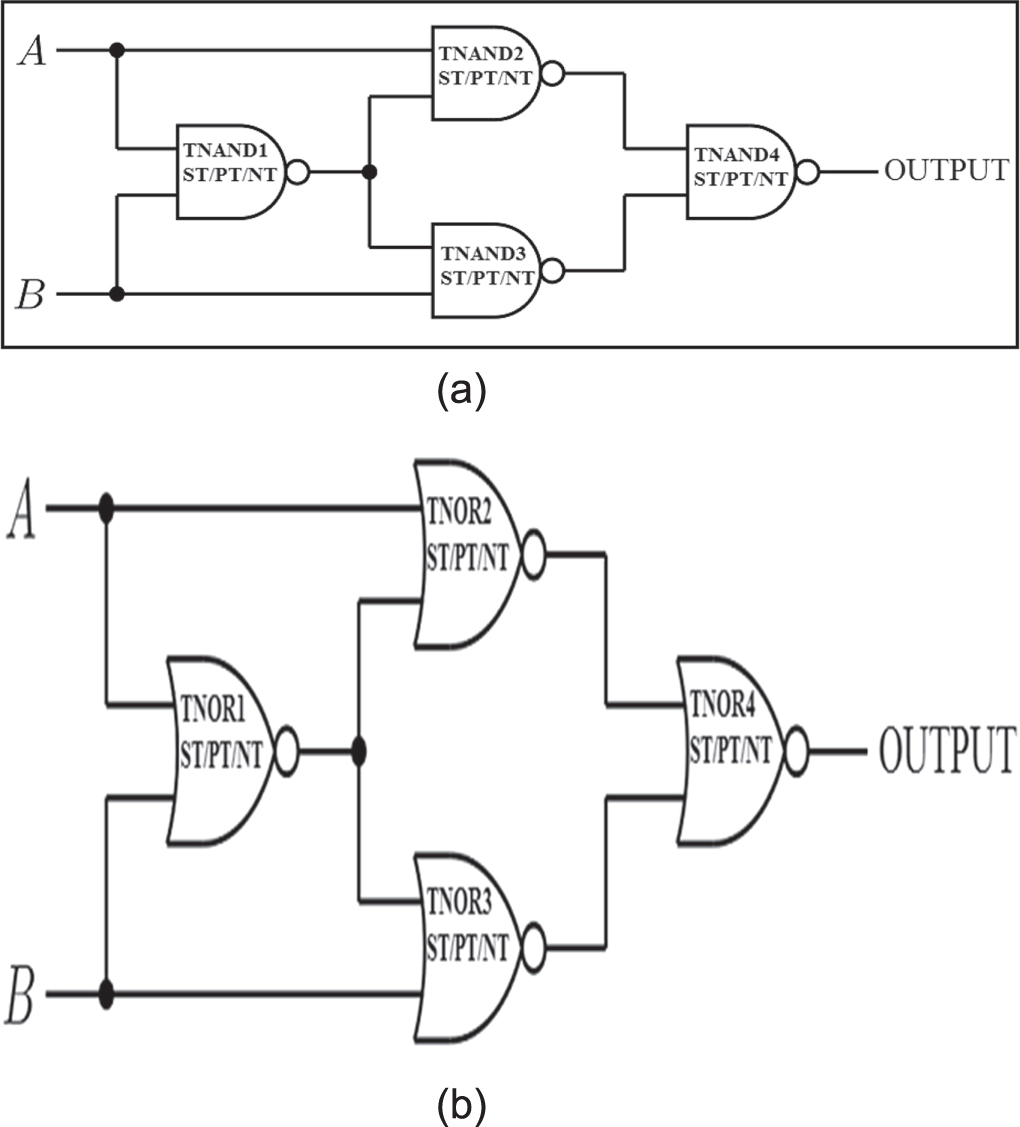 CNTFET-based design of ternary logic gates with interchangeable ...