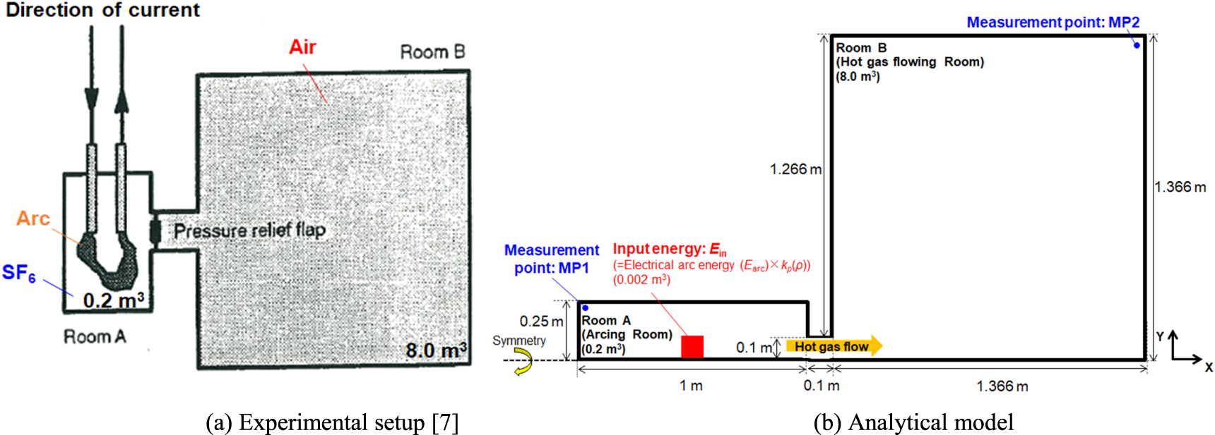 Alternative test method of internal arcing for replacing SF6 by air in ...