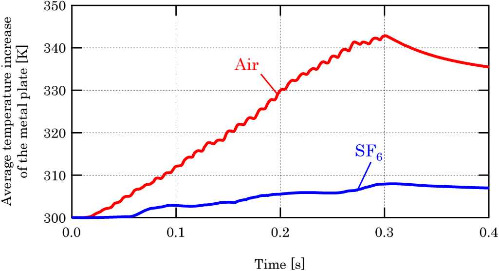 Alternative test method of internal arcing for replacing SF6 by air in ...
