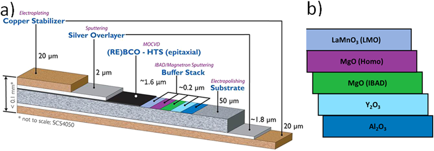 Characterization of edge damage induced on REBCO superconducting tape ...