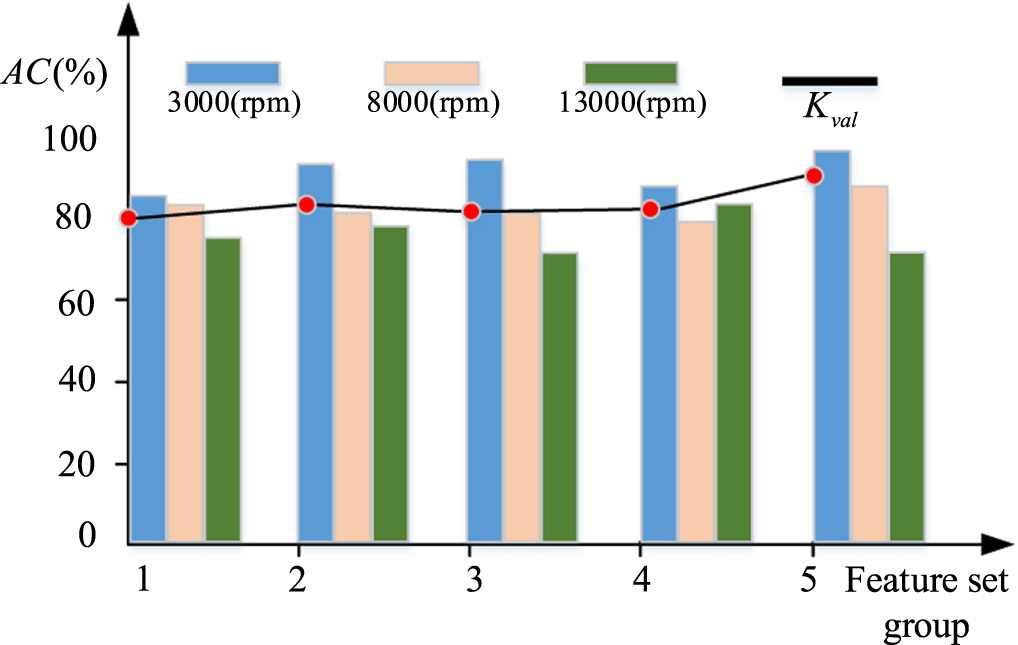 Spindle thermal error modeling method considering the operating condition based on Long Short ...