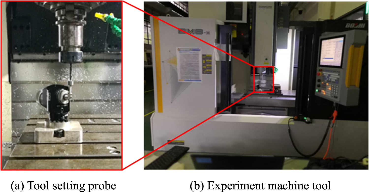 Spindle thermal error modeling method considering the operating condition based on Long Short ...