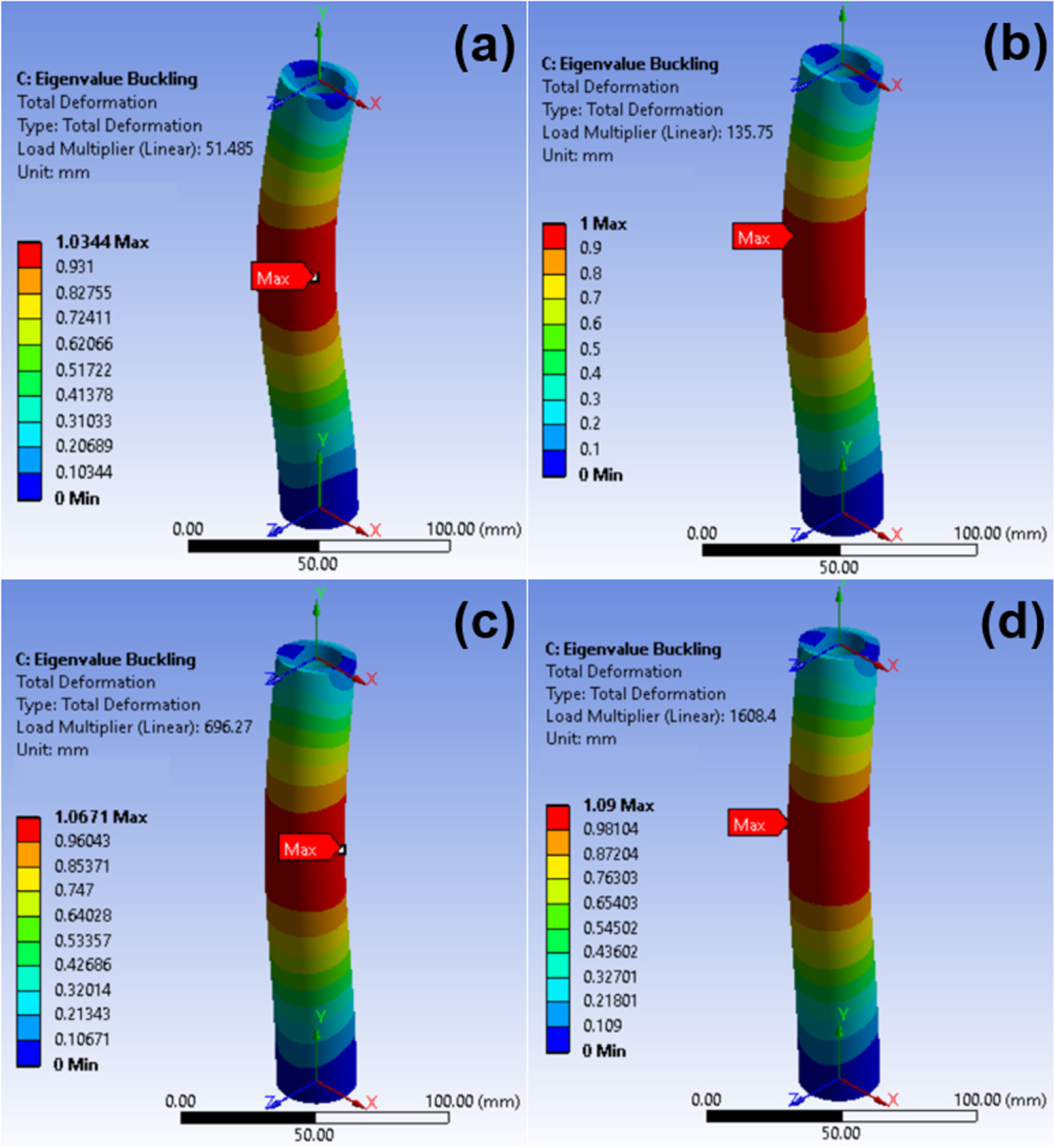 Buckling analysis of prosthetic pylon tubes using finite element method ...