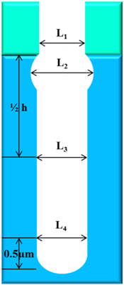 Etching of smoothing/without undercutting deep trench in silicon with ...