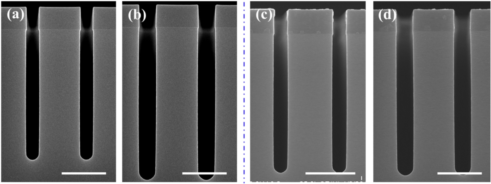 Etching of smoothing/without undercutting deep trench in silicon with ...