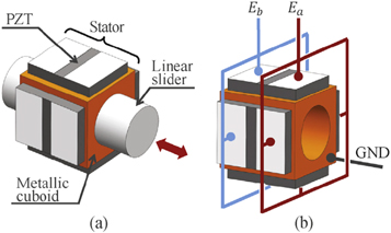 A brief review on the recent evolution in piezoelectric linear ...
