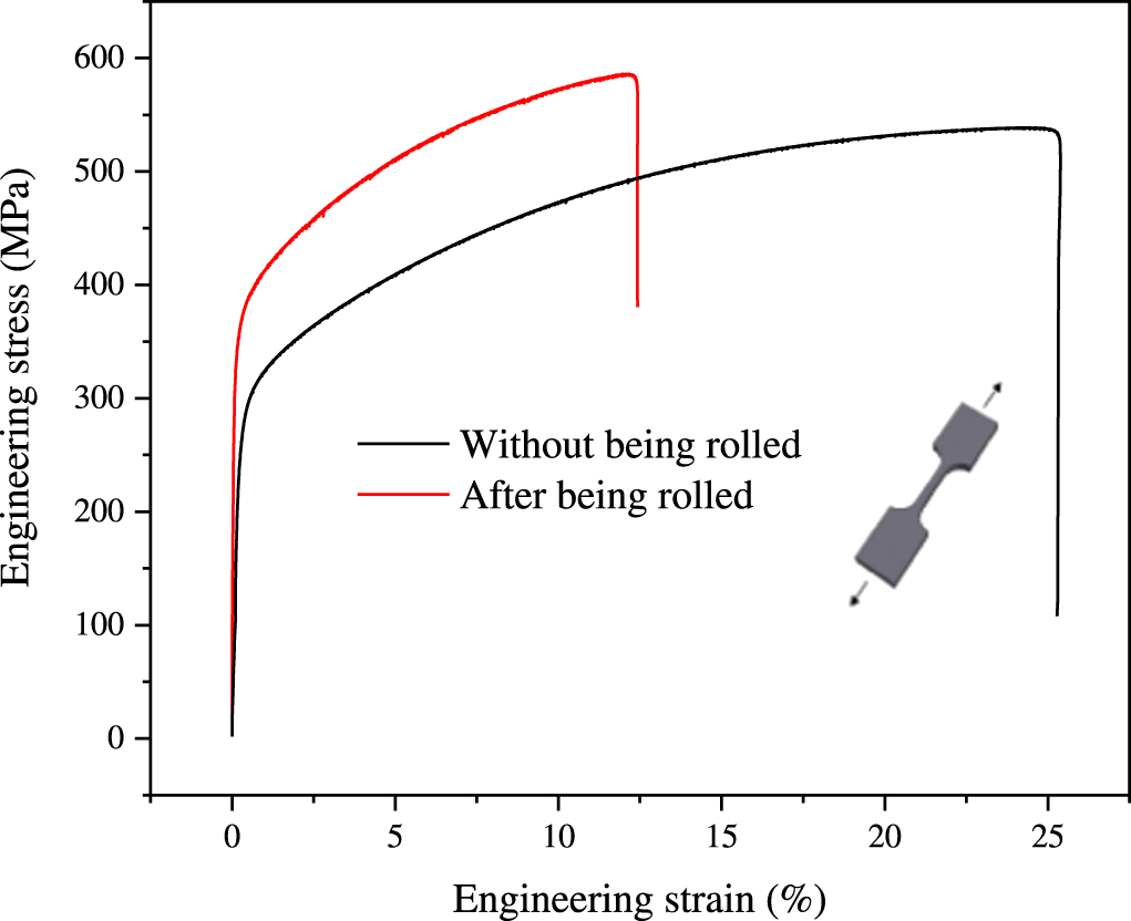 316L WAAM and pressure machining influence - IOPscience