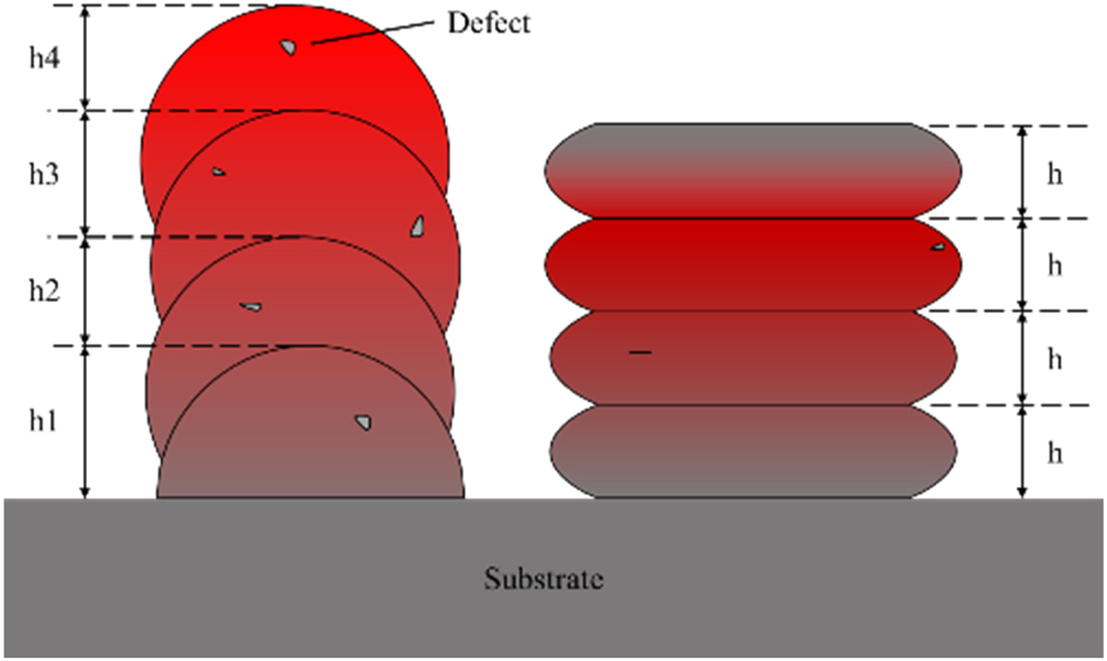 316L WAAM and pressure machining influence - IOPscience