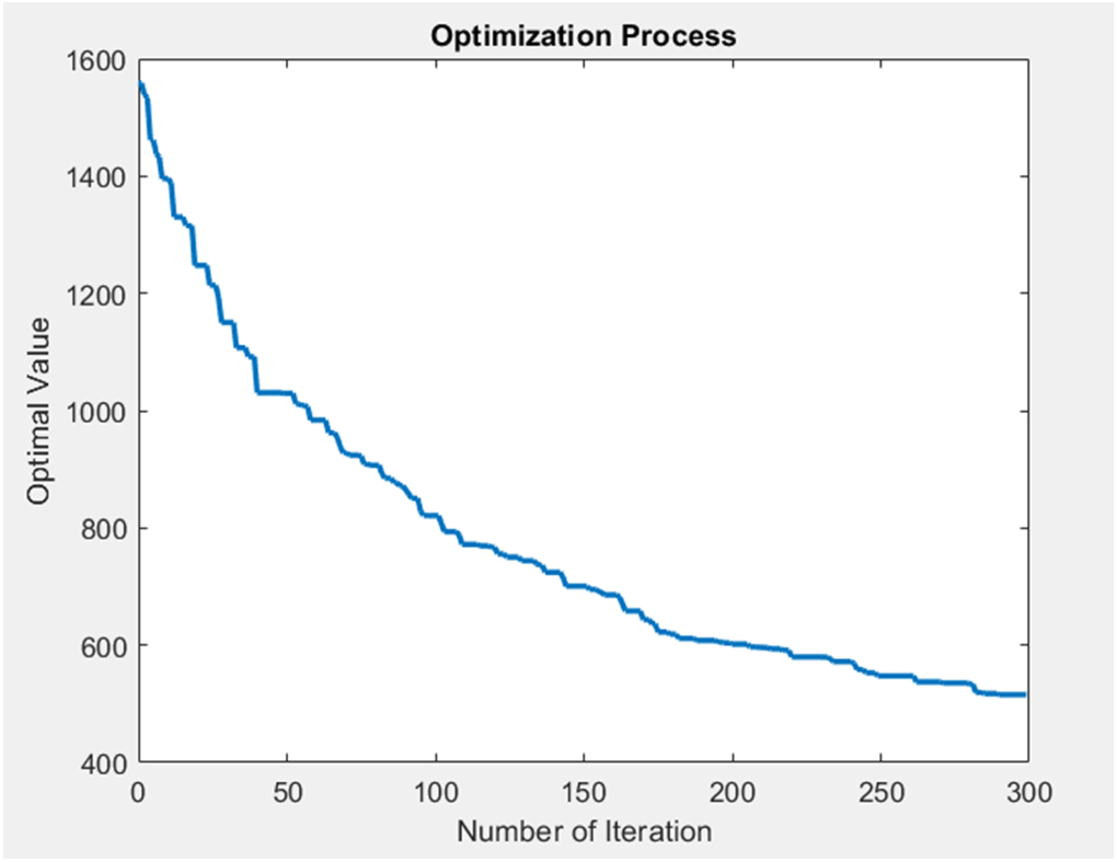 Comparison of GA, ACO algorithm, and PSO algorithm for path ...
