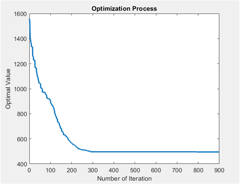 Comparison of GA, ACO algorithm, and PSO algorithm for path ...