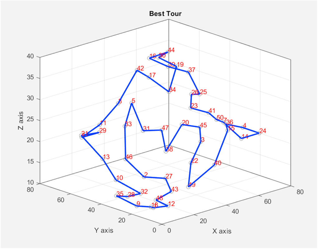 Comparison of GA, ACO algorithm, and PSO algorithm for path ...