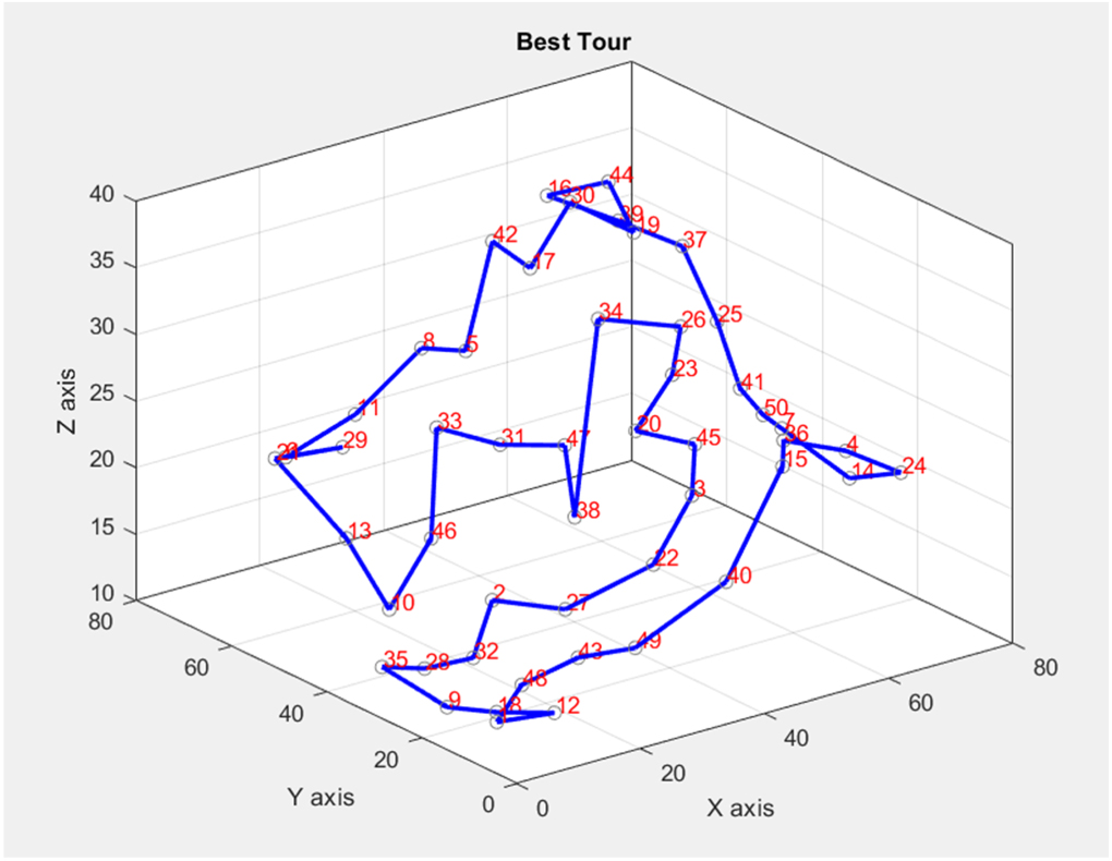 Comparison of GA, ACO algorithm, and PSO algorithm for path ...