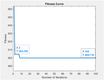 Comparison of GA, ACO algorithm, and PSO algorithm for path optimization on free-form surfaces ...