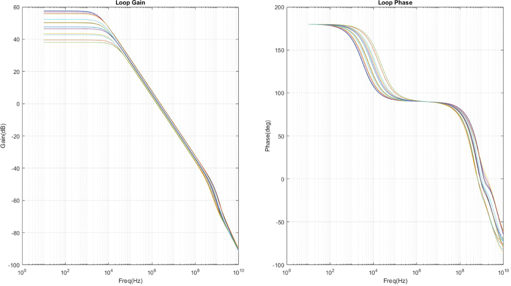 Design of high speed 2-stage OTA for high capacitive load of 120 pF and ...