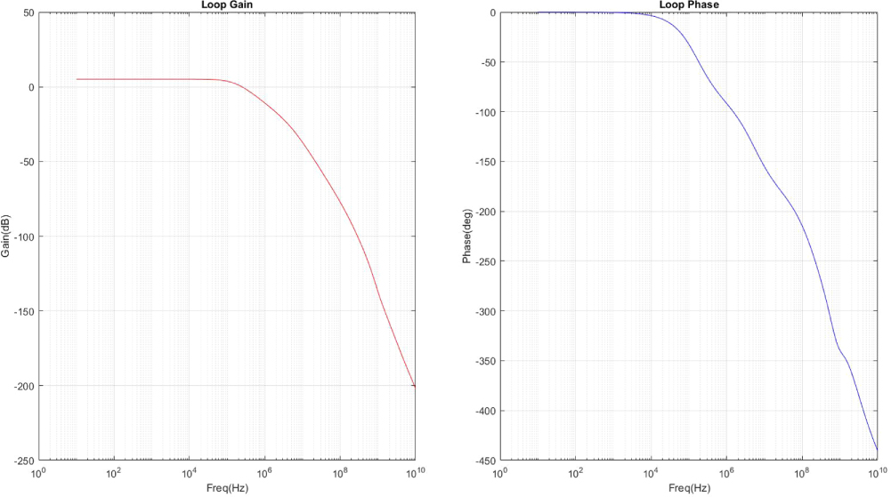 Design of high speed 2-stage OTA for high capacitive load of 120 pF and ...