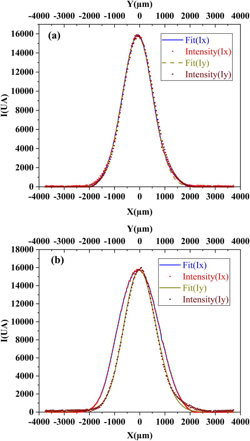 Hemi-ellipsoidal microlensed fiber based on polishing and polymer ...